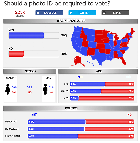 PollKing